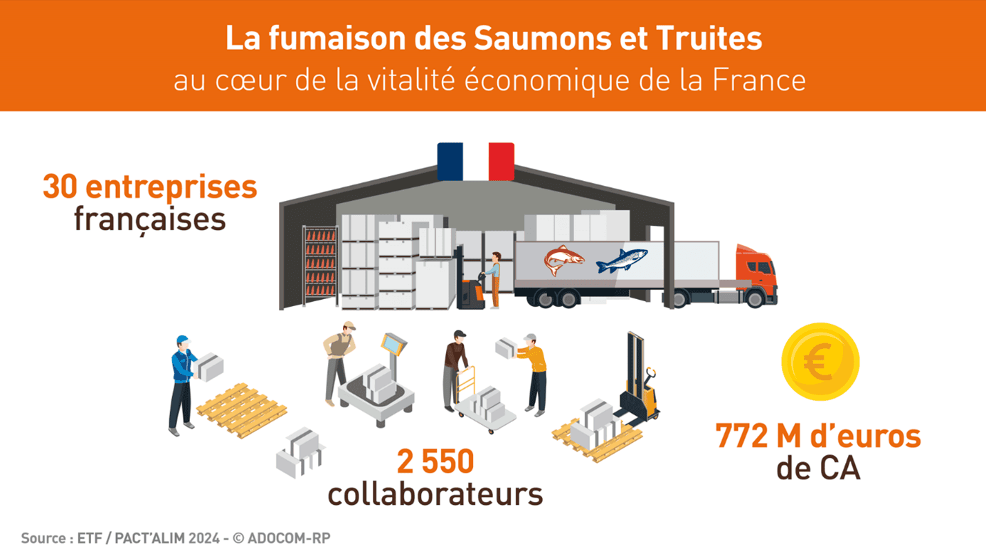 La fumaison : un savoir-faire français issu d'une tradition historique ...